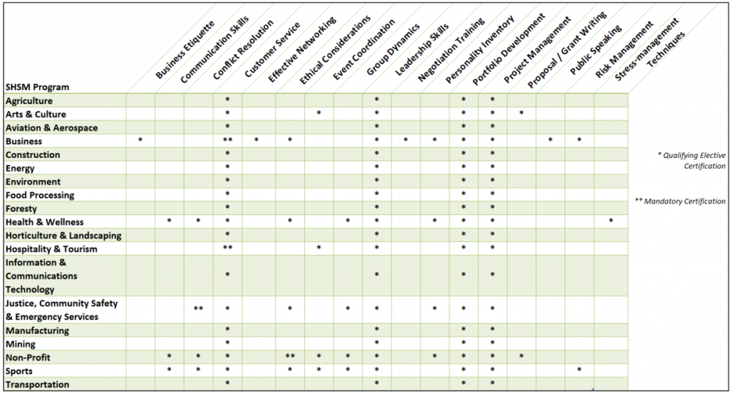 SHSM ICE Training and Certification Program - flightunit